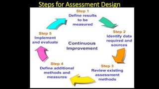 Obe principles and process | PPTX