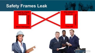 Doing Safety Better By Doing Less Safety | PDF