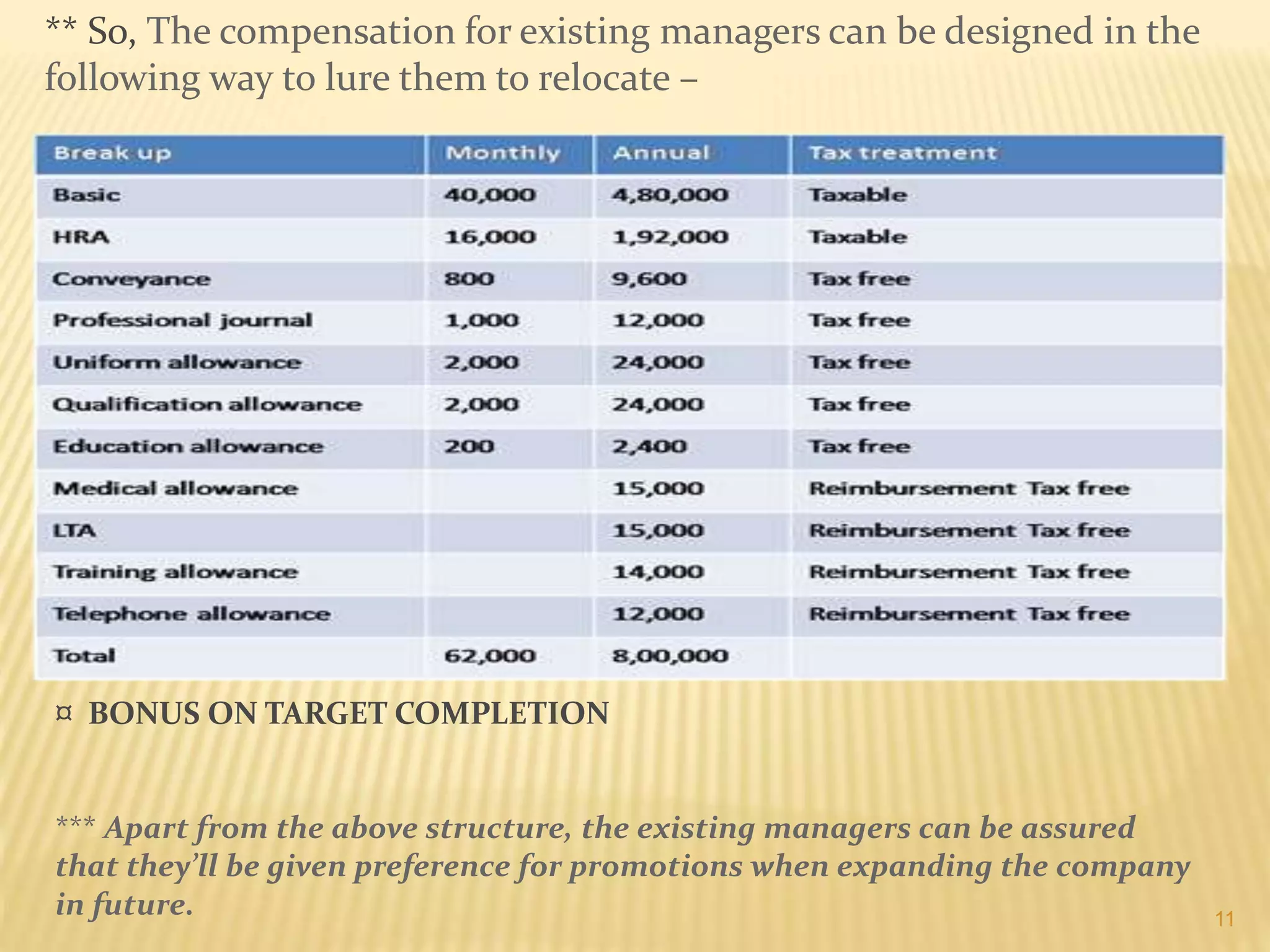 Oberoi hotels fictional case study | PPTX