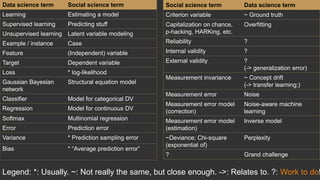 Oberski EAM 2018 - Incidental data for serious social research | PPT