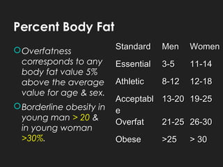 Obese | PPT