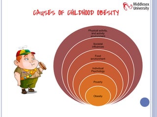 Childhood Obesity | PPTX