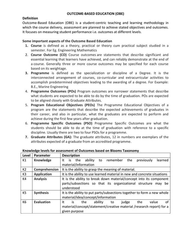 Obe Outcome Based Education Short Notes Pdf