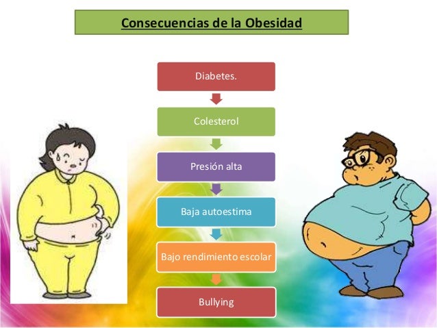 La Obesidad.