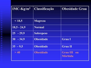 Obesidade | PDF