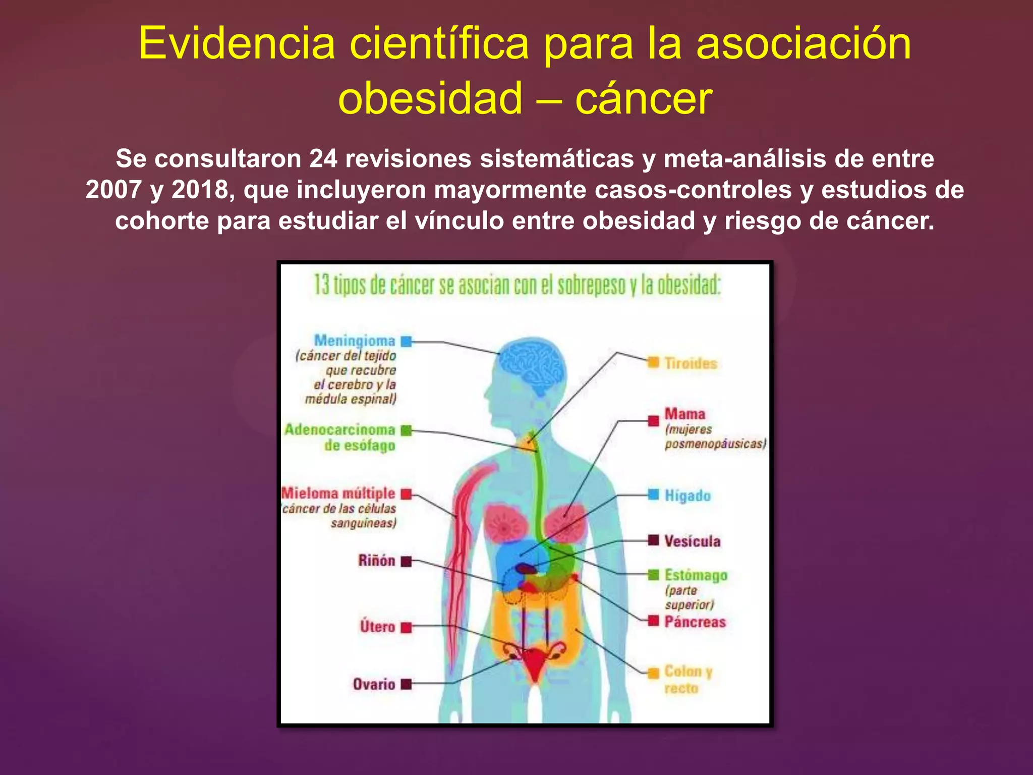 Obesidad y Riesgo de Cáncer | PPT