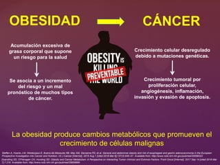 Obesidad y Riesgo de Cáncer | PDF