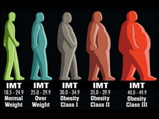 Obesitas | PPTX