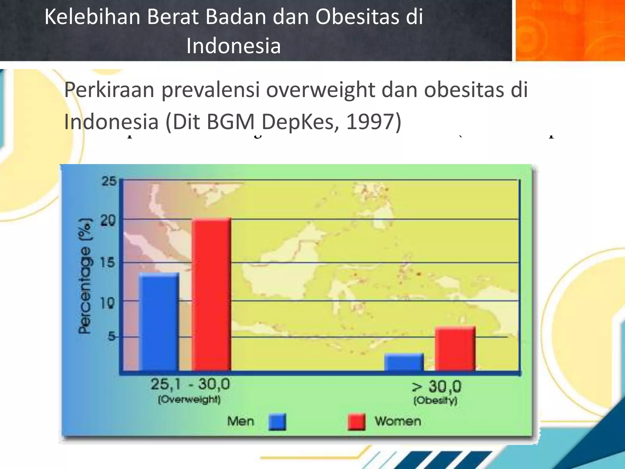 obesitas.pptx