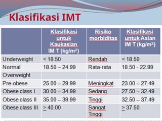 Obesitas pada perempuan dan laki-laki.pptx