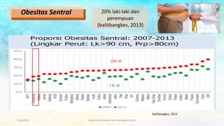 OBESITAS KOMPLIKASI DAN MANAGEMENNYA | PDF