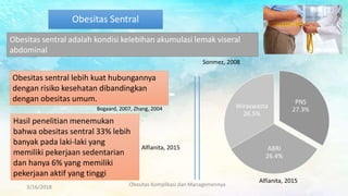 OBESITAS KOMPLIKASI DAN MANAGEMENNYA | PDF