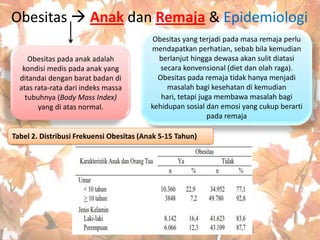 Obesitas pada Anak dan Remaja | PPTX