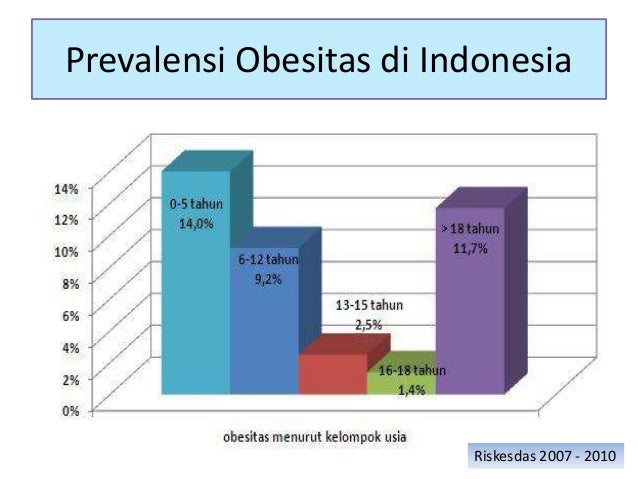 Obesitas pada anak[1]