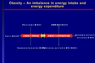 Obesity | PPT