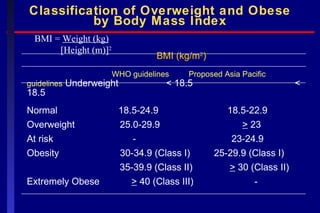 Obesity | PPT