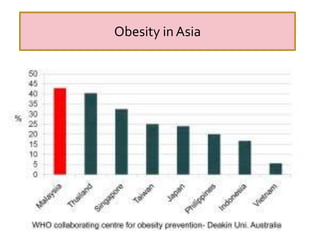 Obesity | PPTX