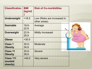 Obesity | PPTX