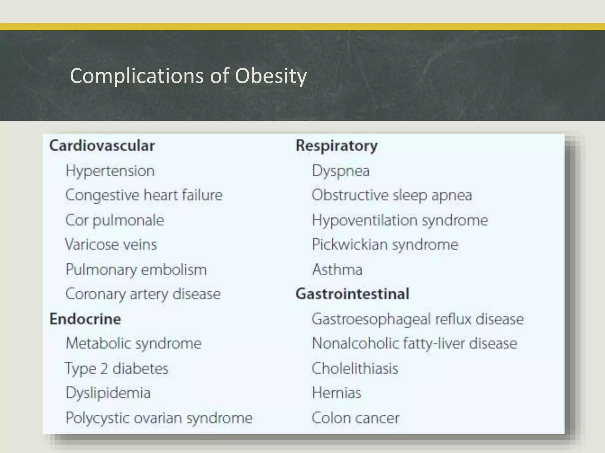 Obesity - Pathophysiology, Etiology and management | PPTX