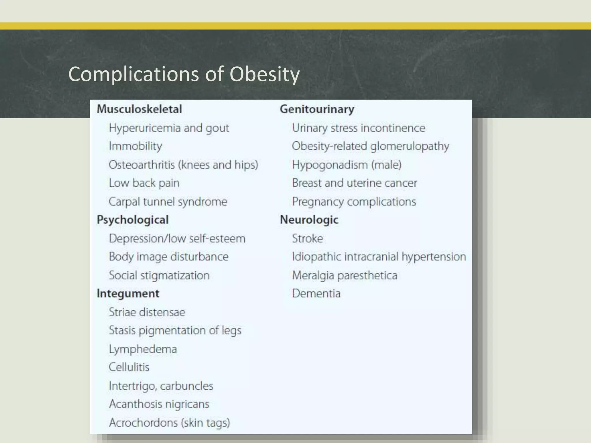 Obesity - Pathophysiology, Etiology and management | PPTX