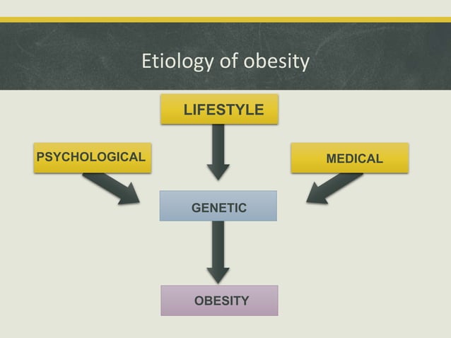 Obesity - Pathophysiology, Etiology and management | PPTX | Endocrine ...
