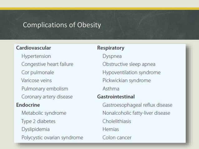Obesity - Pathophysiology, Etiology and management | PPTX | Endocrine ...