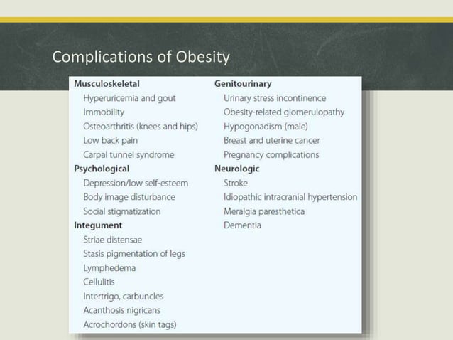 Obesity - Pathophysiology, Etiology and management | PPTX | Endocrine ...