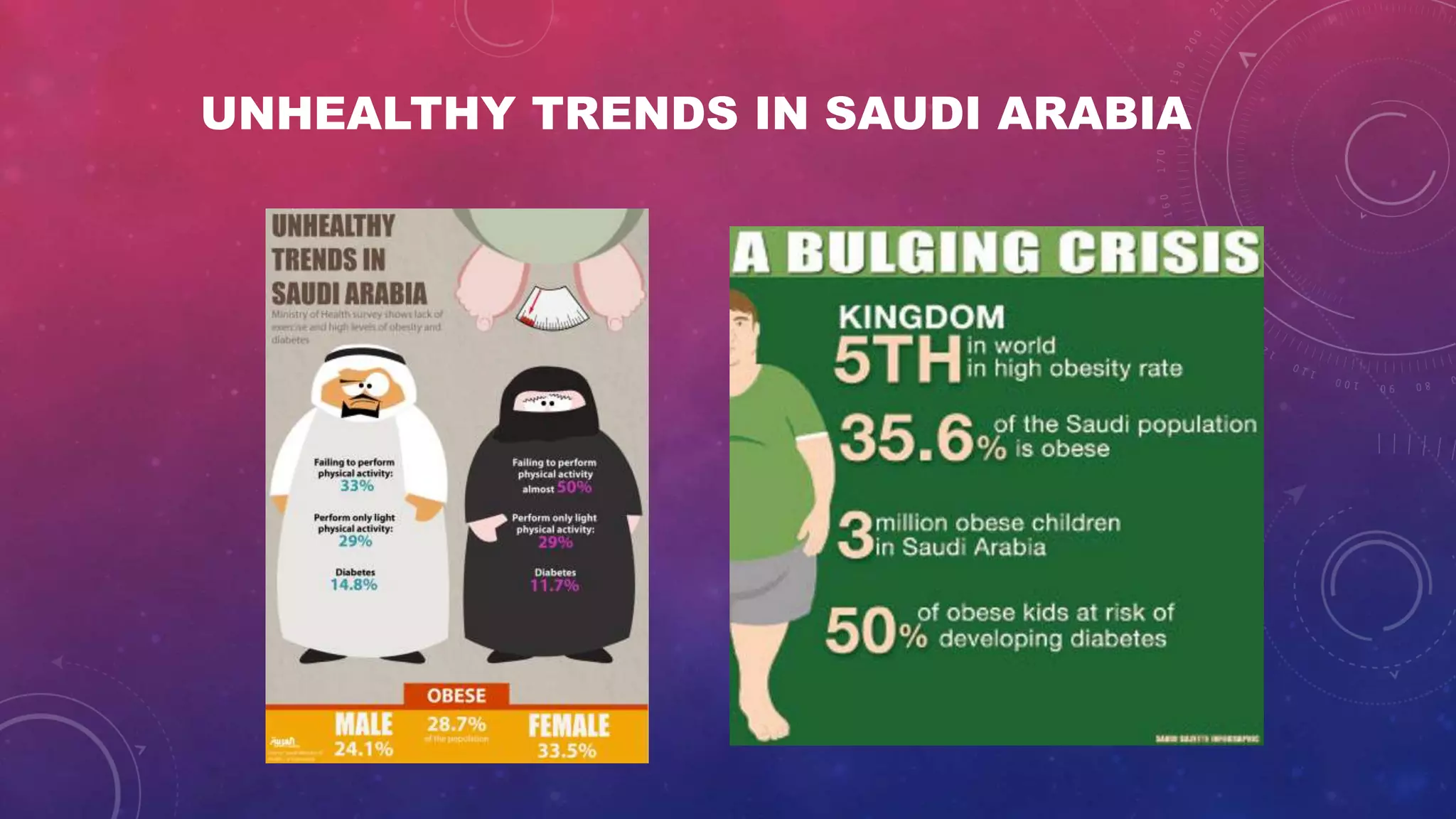 Obesity (in Saudi arabia ) | PPTX