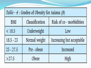 Obesity: Use of BMI to classify & prevention and Control | PPTX