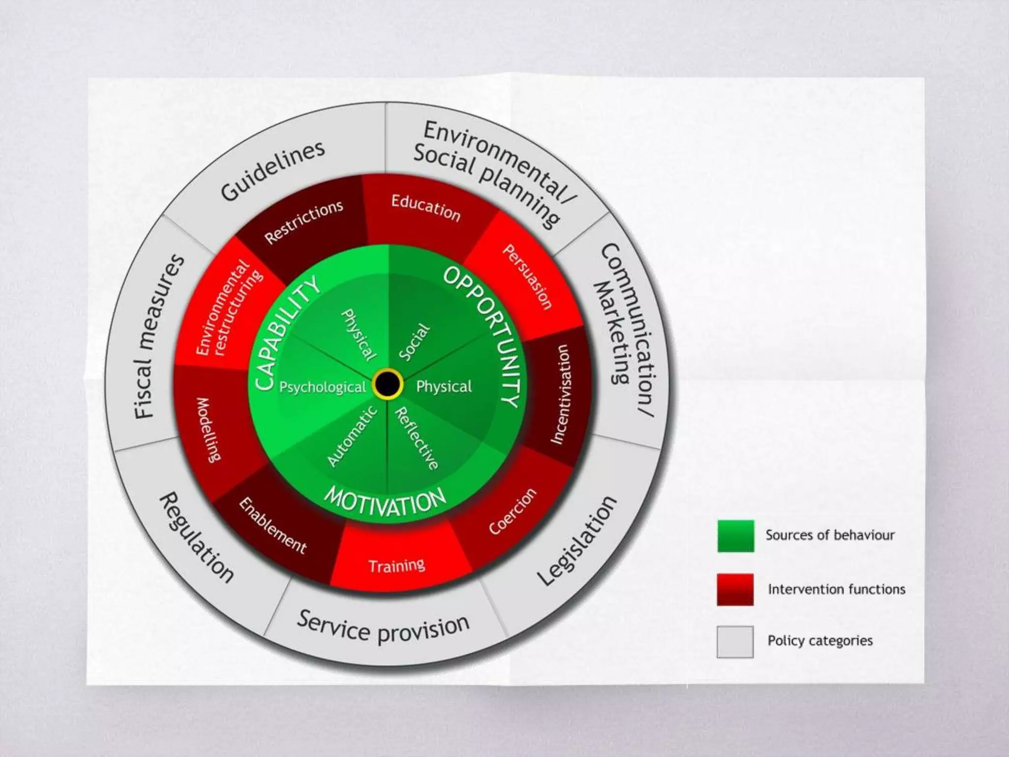 Population approaches to Obesity | PPTX