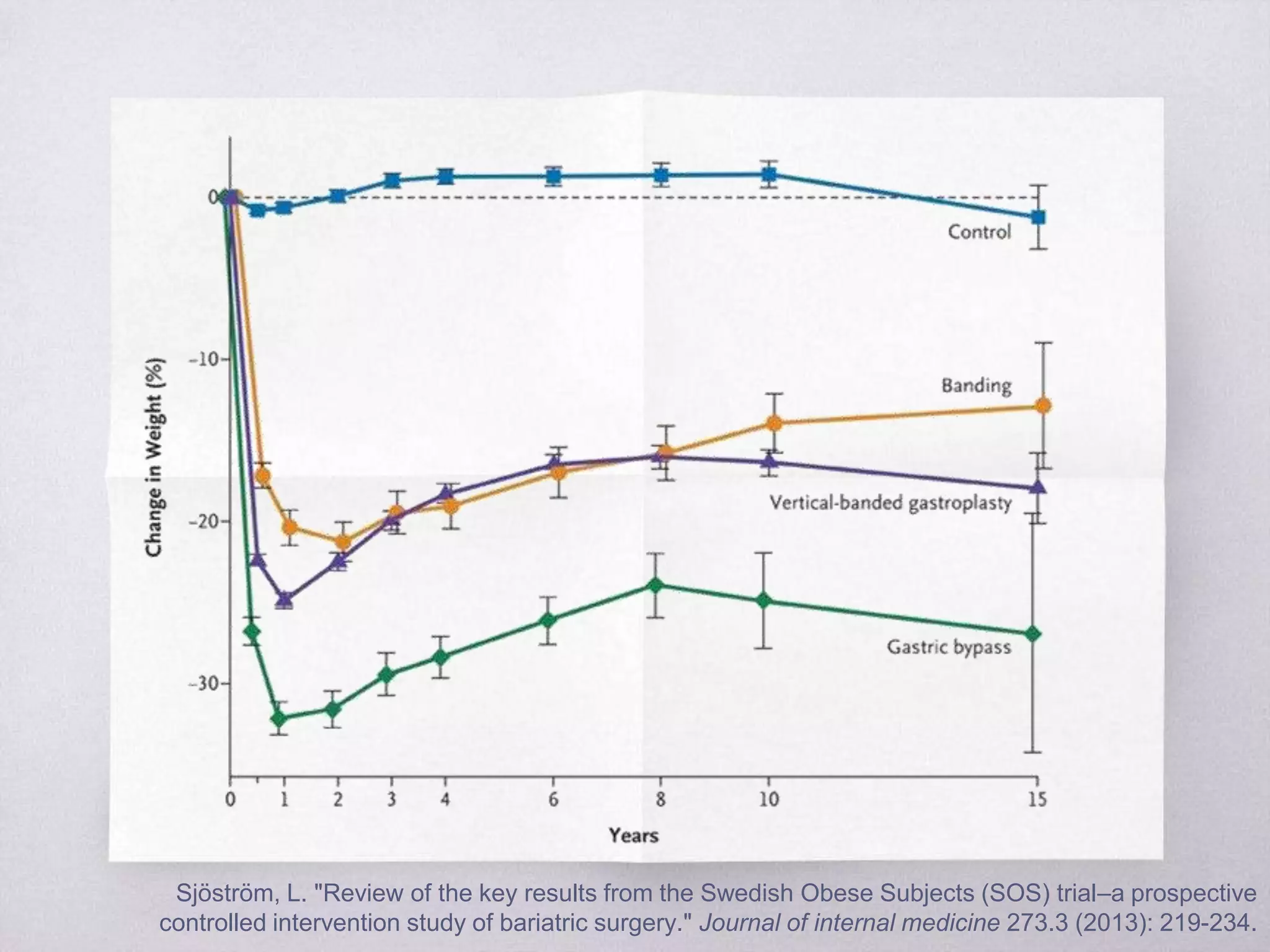 Population approaches to Obesity | PPTX