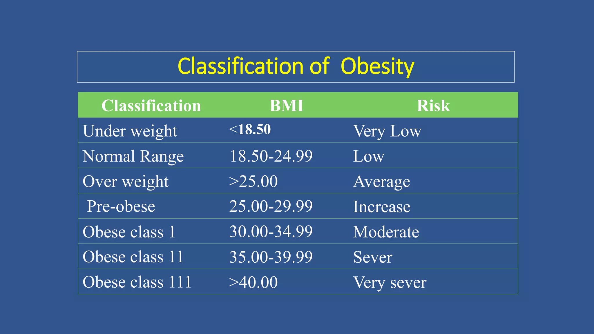 Obesity Lecture | PPTX