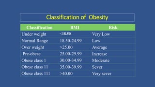 Obesity Lecture | PPTX