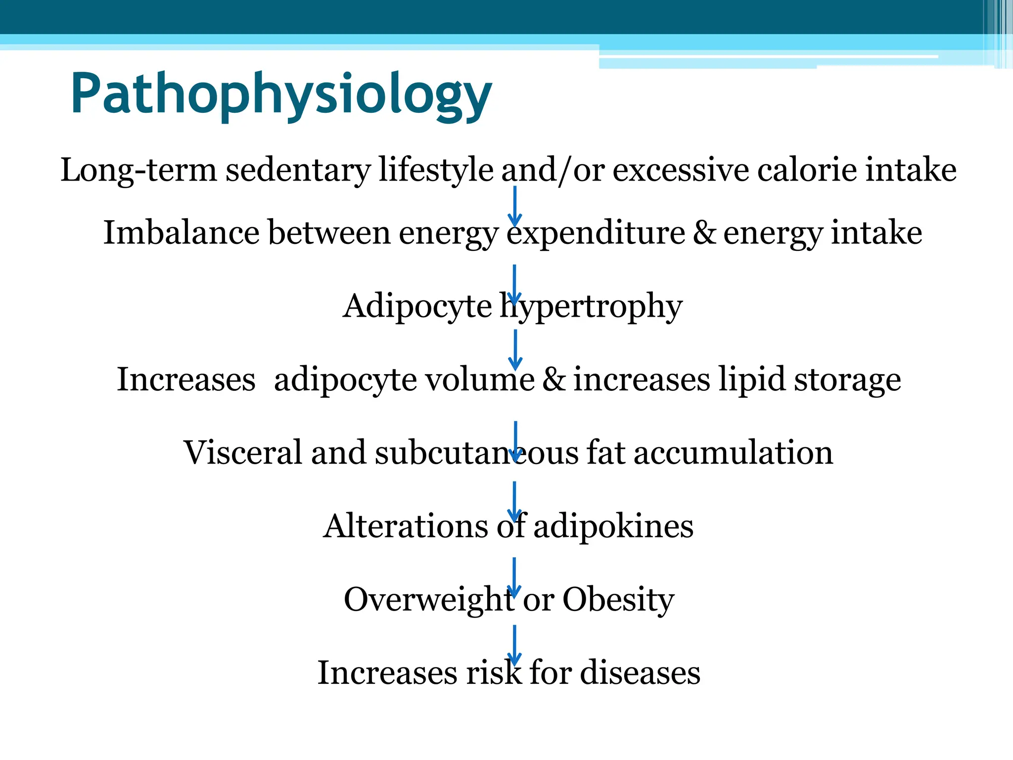 obesity presentation on pathogenesis, natural history.pptx