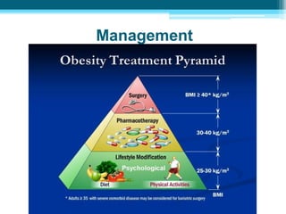 Obesity-Risk factors, complications and treatment | PPTX | Endocrine and Metabolic Diseases ...