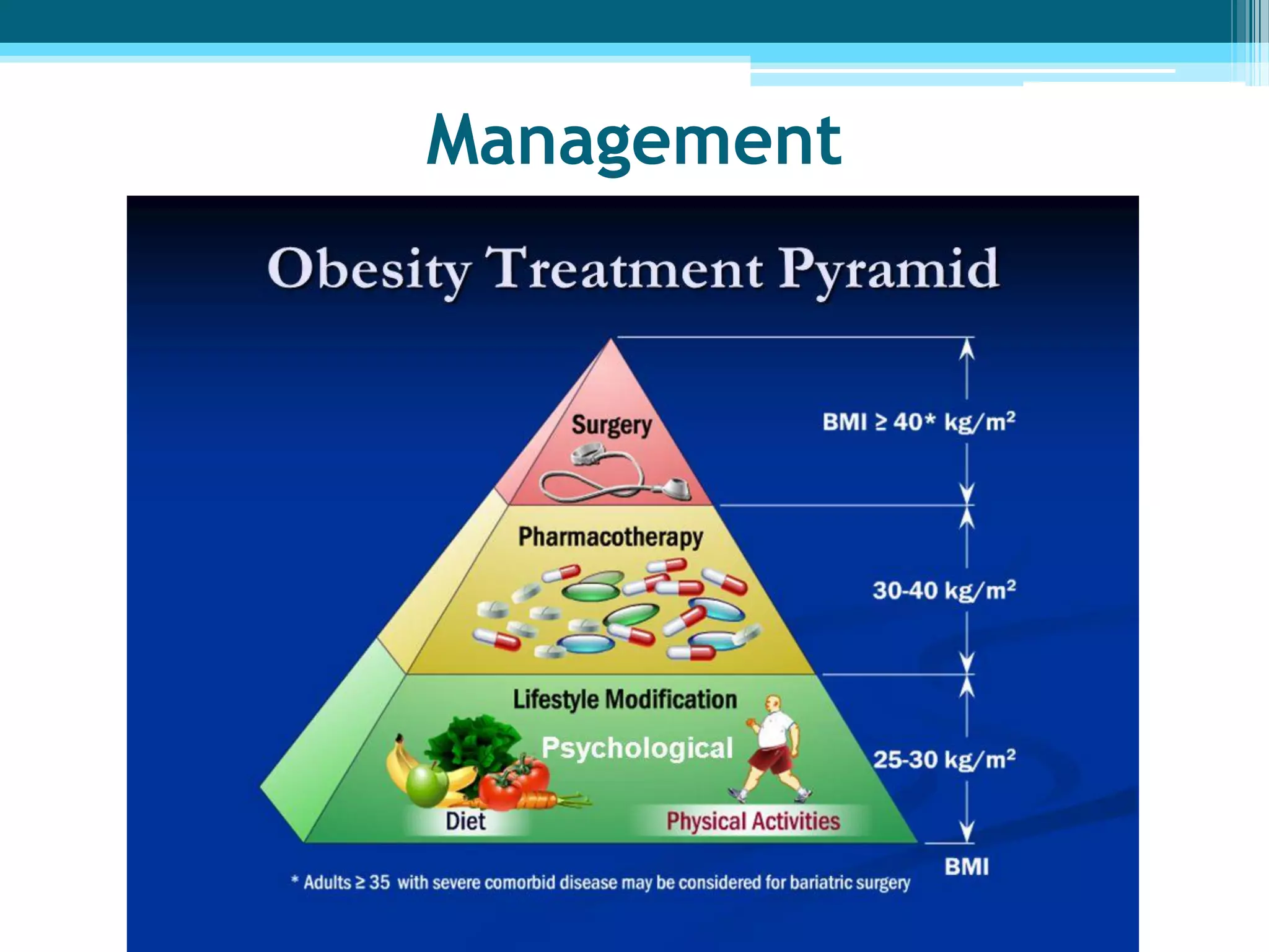 Obesity | PDF
