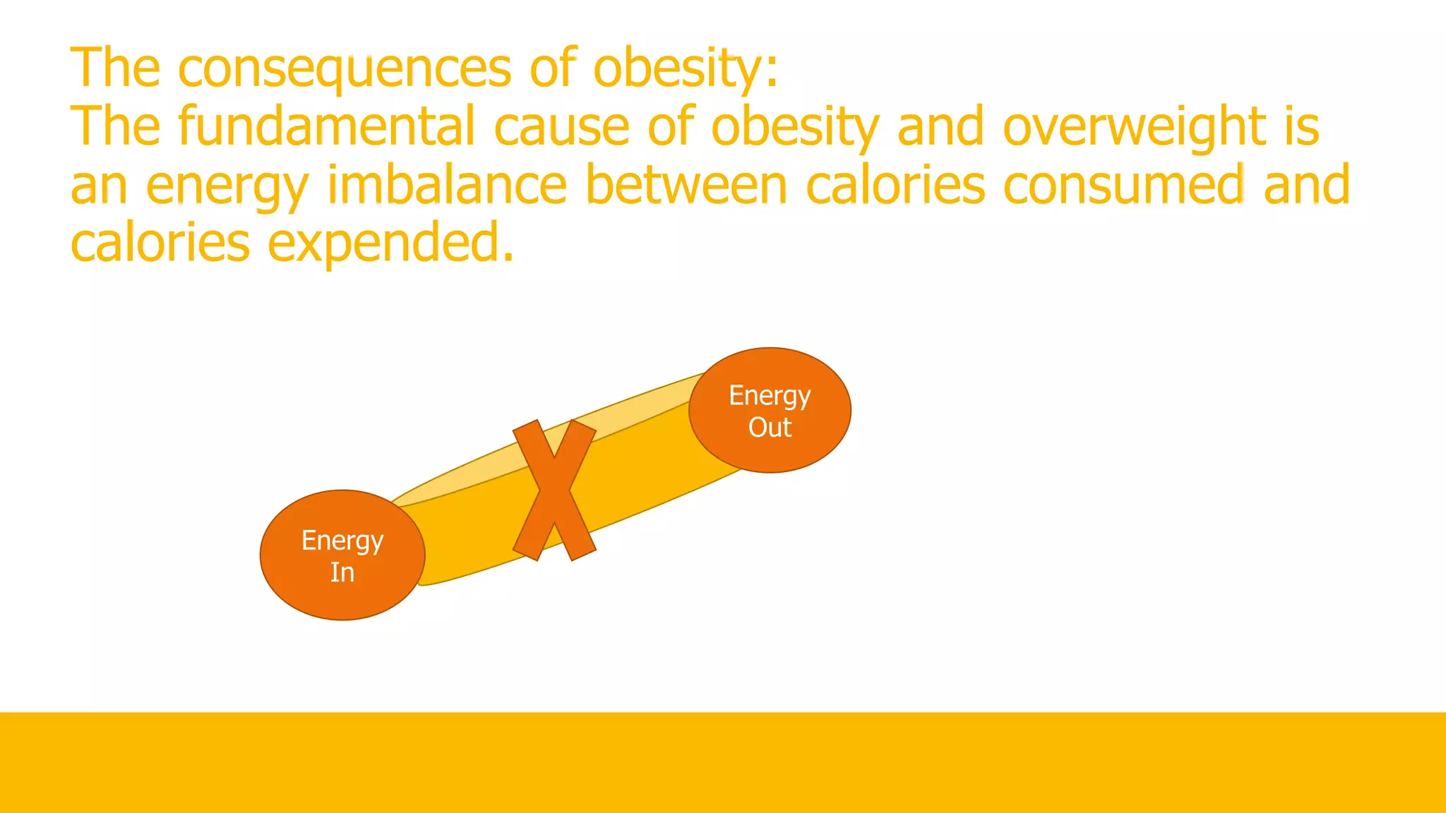 Obesity; Its Impact on The Modern Life | PPTX