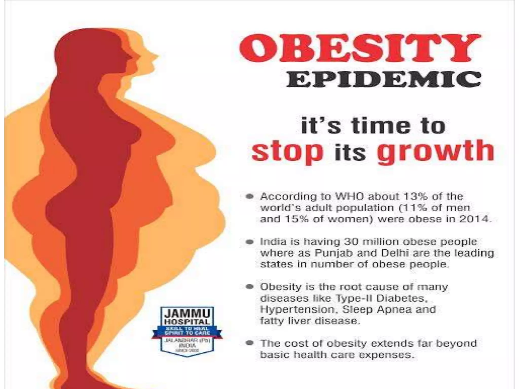 obesity .ppt