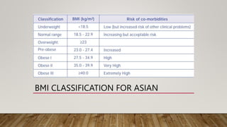 OBESITY.pptx