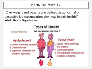 Obesity.pdf