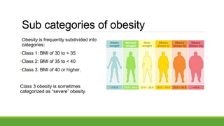 Obesity.pptx