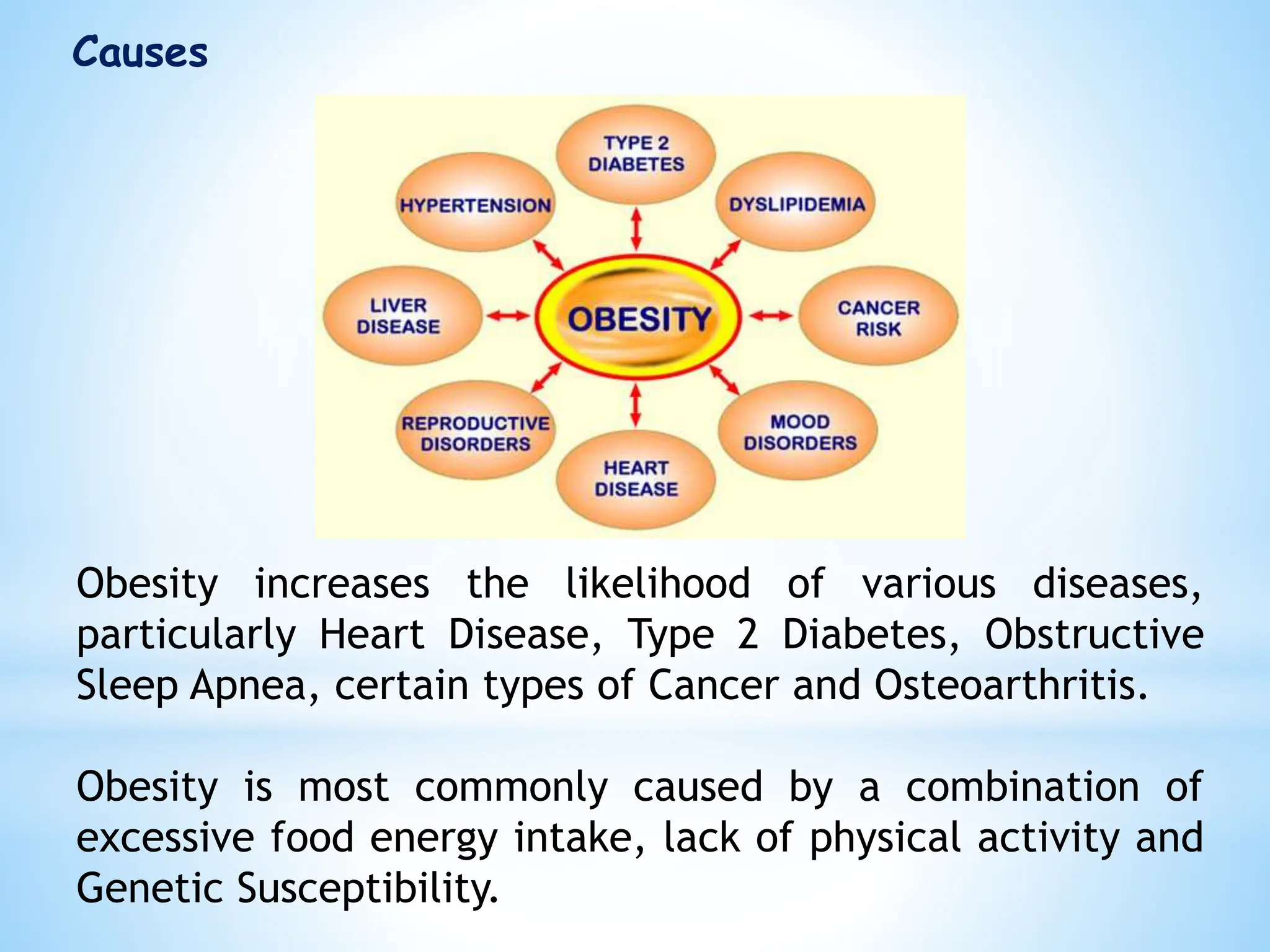 Obesity.pptx