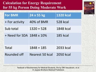 Biochemical aspects of Obesity and its complications.ppt