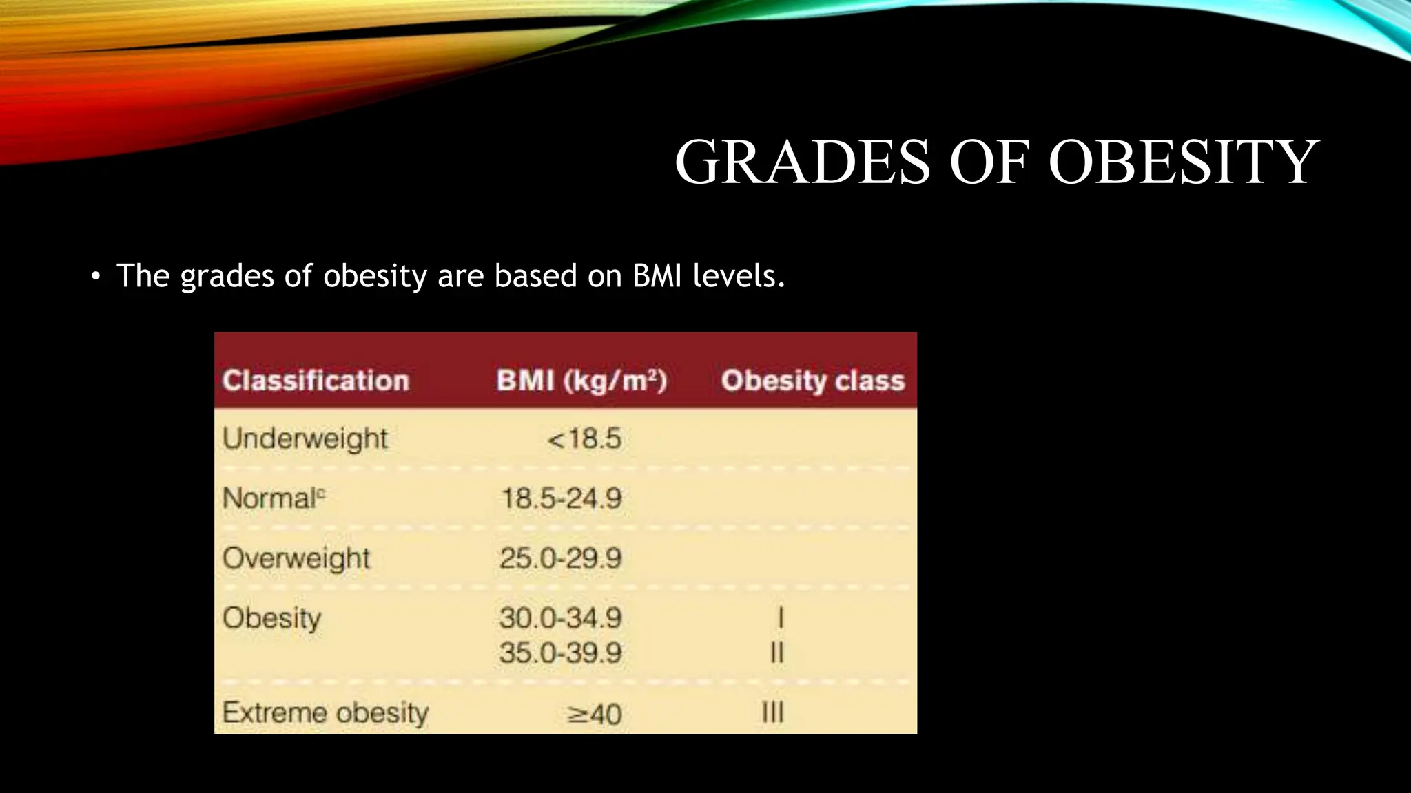 Obesity or over weight and its management | PPTX