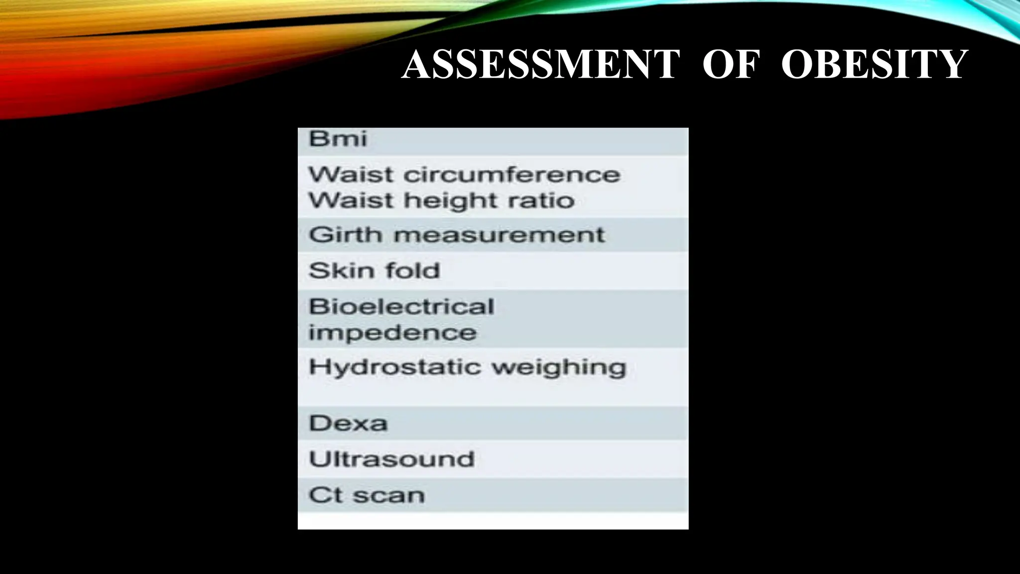 Obesity or over weight and its management | PPTX