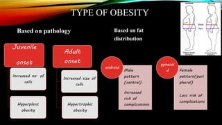 Obesity or over weight and its management | PPTX