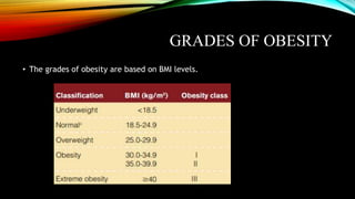 Obesity or over weight and its management | PPTX | Endocrine and ...