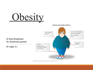 Anaesthetic managemet of obesity and airway | PPTX