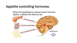 Obesity: controlling appetite ppt,Dr Madhushree Pahari | PPTX