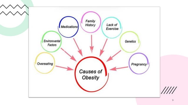 Understanding Obesity: Causes, Risks, and Solutions | PDF